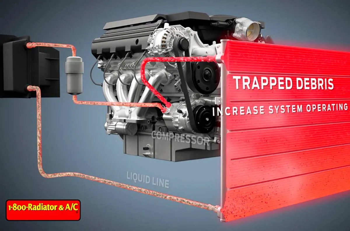 1-800-Radiator & A/C Franchise Cost & Fees | How To Open ...